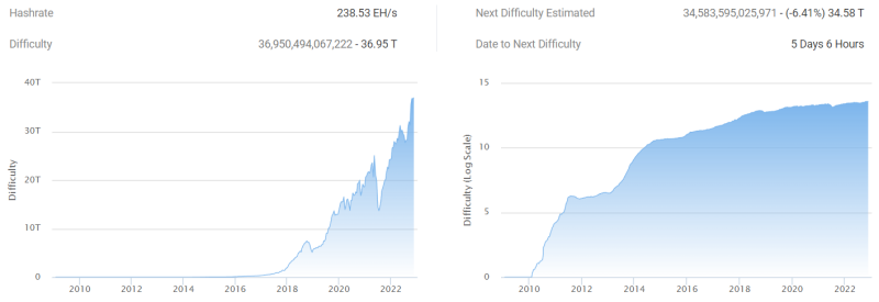 Miners give up