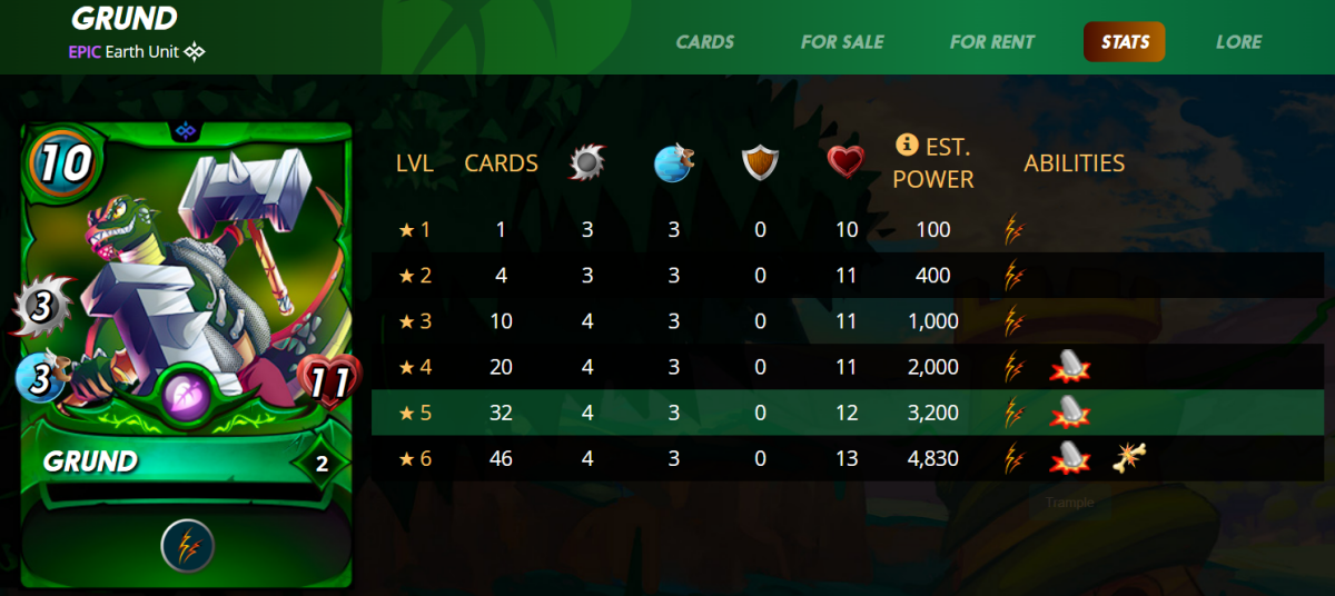 Grund Weekly Battle Challenge | Splinterlands #241