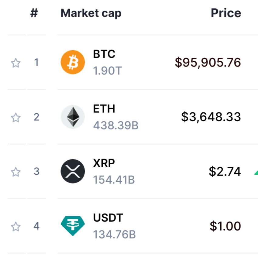 XRP rise more: Part 2
