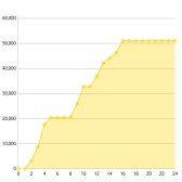 LIFETIME AND MONEY | Publish0x