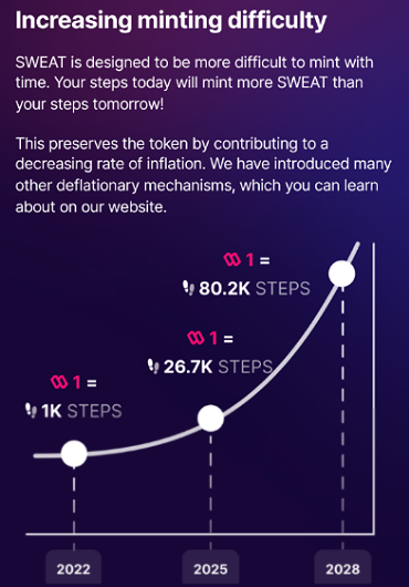 Altcoin - Life - Earn - Crypto - Fit