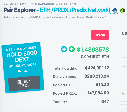 Introducing Predix Network- A Prediction-based Cryptocurrency Project