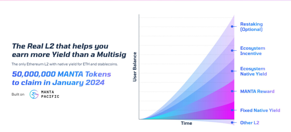 Manta Network Airdrop Guide (Time is of the essence)