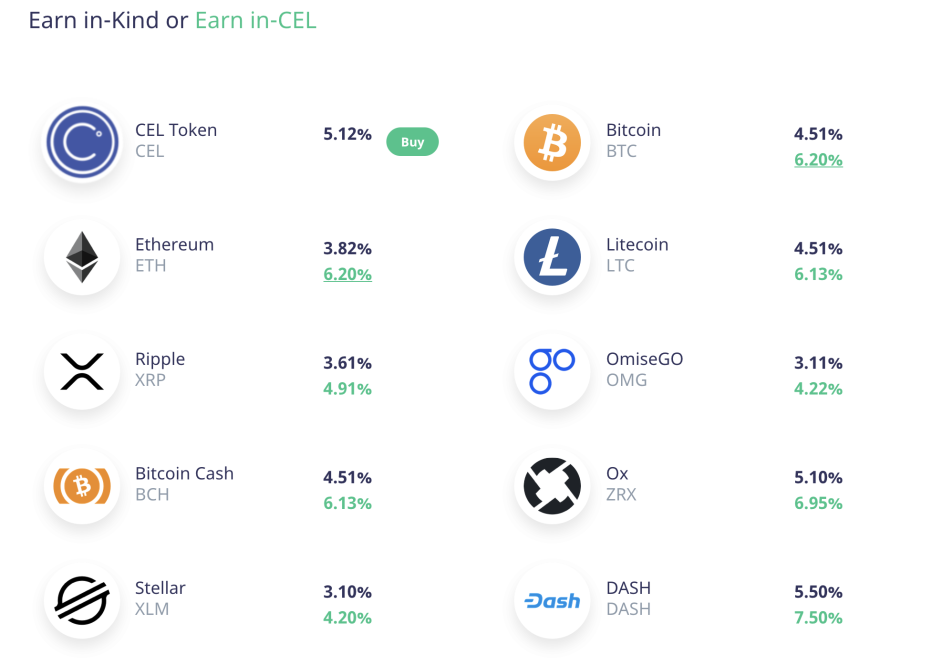 Celsius (CEL) Network: Initial Thoughts