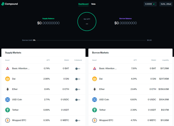 A Comprehensive Guide To Compound