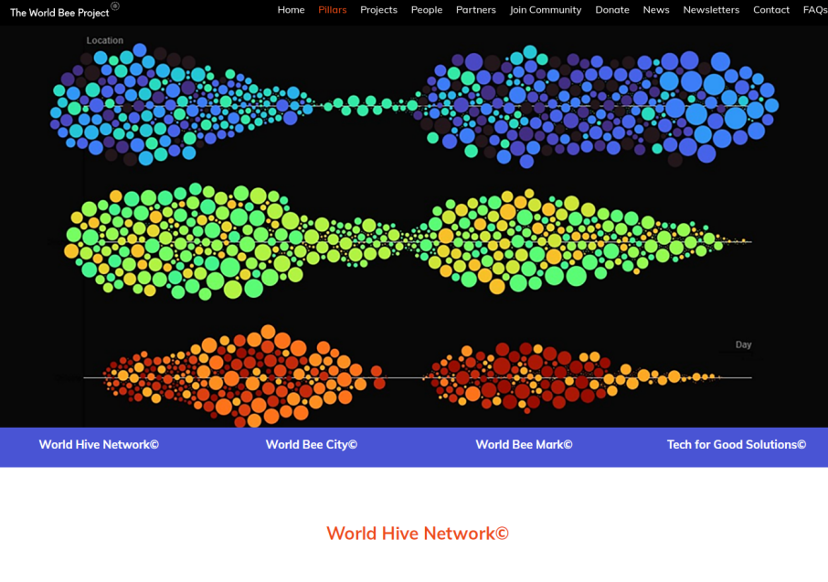 World Bee Project Using Blockchain To Track Honey Production