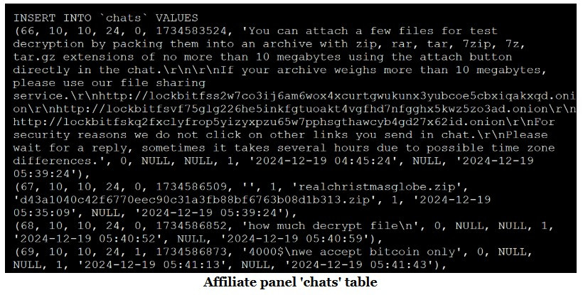 60,000 Addresses Linked to LockBit Ransomware Group Exposed