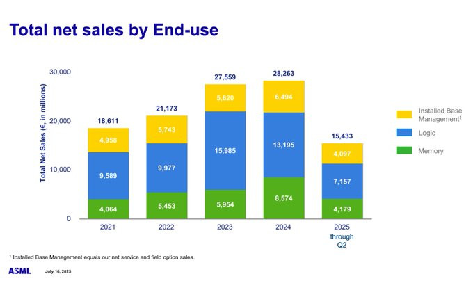 ASML's Growth Guidance Contraction and 2026 Uncertainty