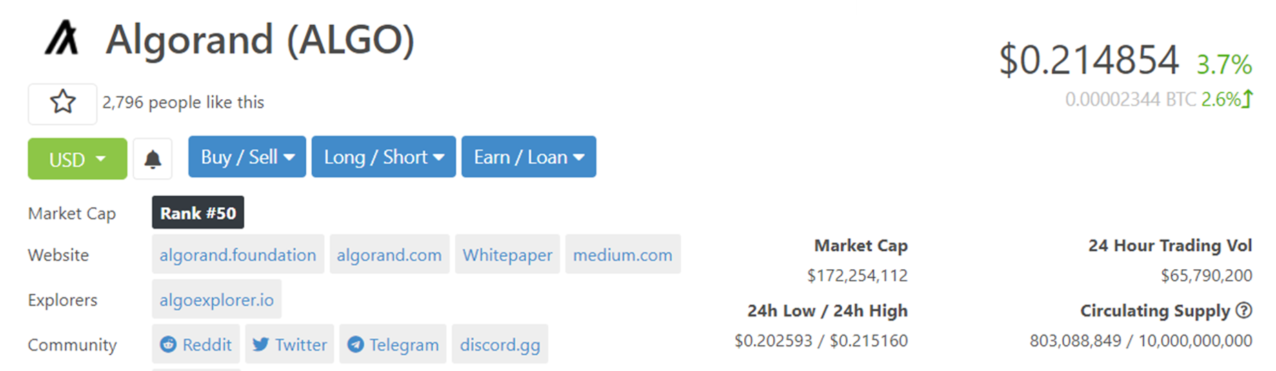 How to Stake Algorand on Atomic Wallet!