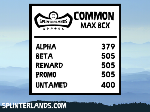 Splinterlands: Card Rarities Explained