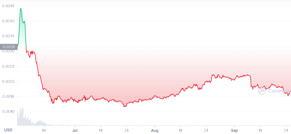 How Pump and Dump Schemes Actually Work