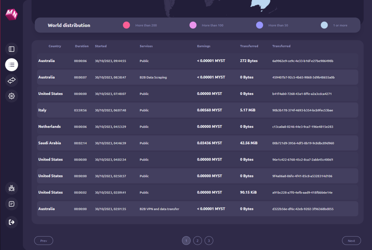 Earn Myst with Mystnode