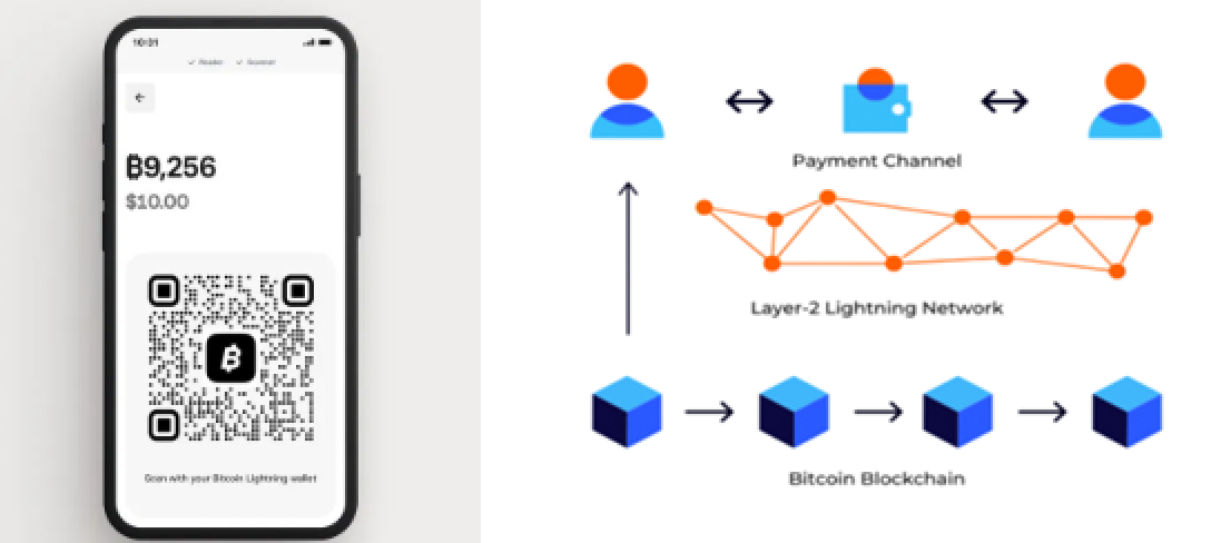 Square Enables Bitcoin Payments for US Merchants