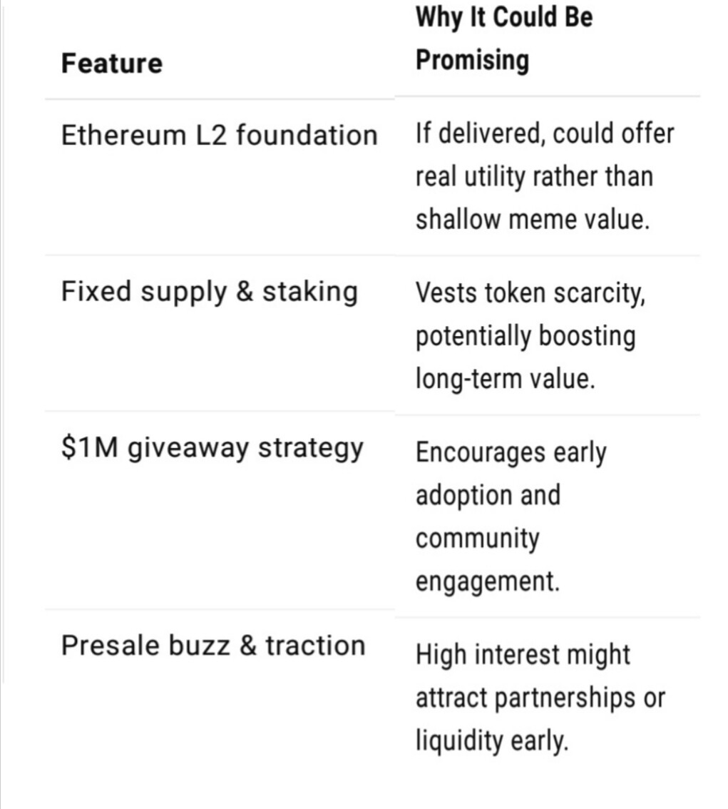 Is Layer Brett a Breakout or Just Another Hype Coin? Let’s Break It Down 🧐