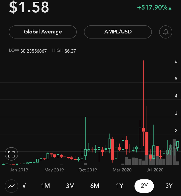 Ampleforth a beginners guide (Crypto-Picks)