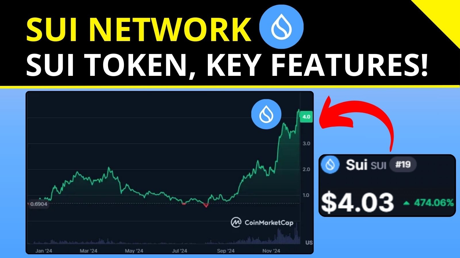 SUI Network 💧| Sui Token 400%, Key Features of the Blockchain!