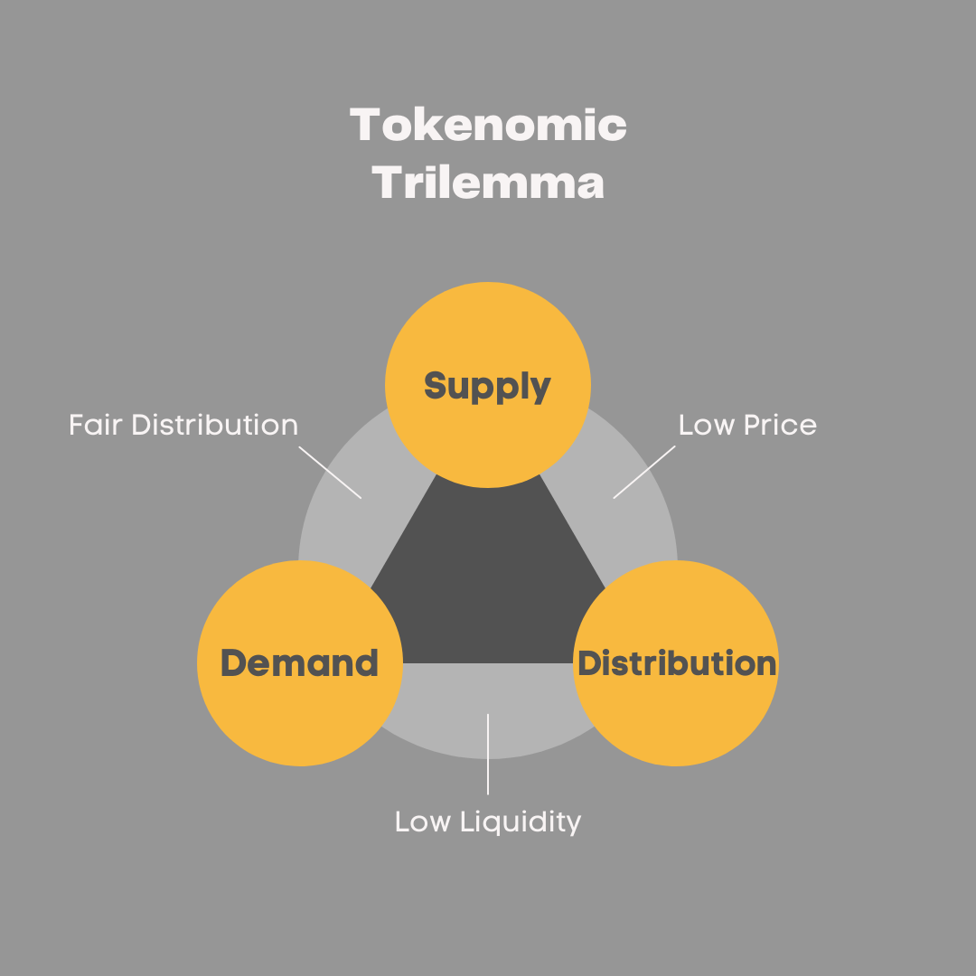 Modern Economical Nonsense - Tokenomic Models