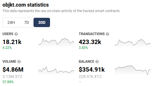 Comparing Transaction Volumes of Tezos and Ethereum