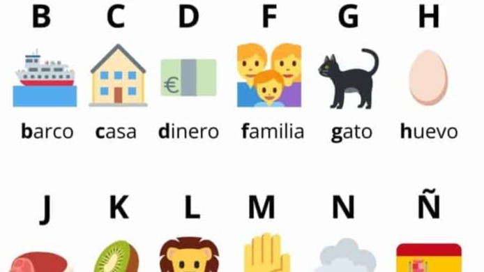 Spanish Alphabet: pronunciation of the letters C and G