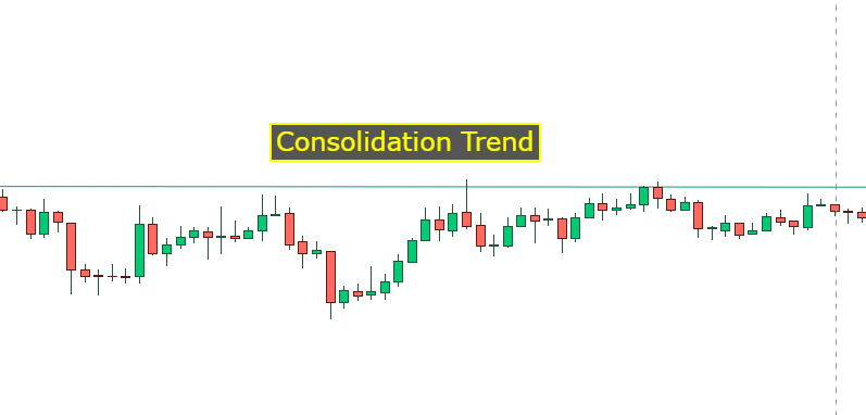 Chartist figures. Learn to read charts