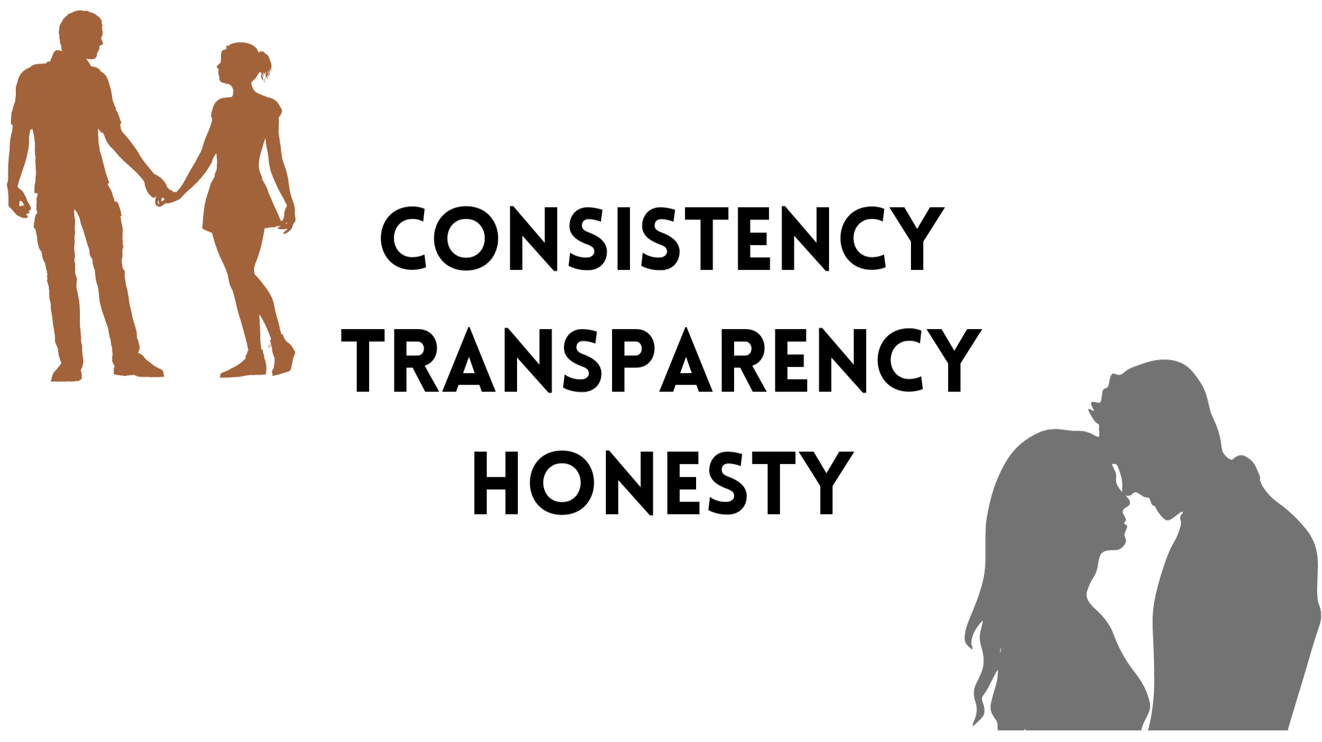 Consistency, Transparency, and Honesty