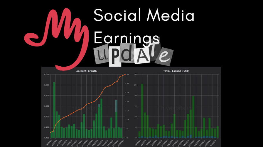 Social Media Earnings for February 2023