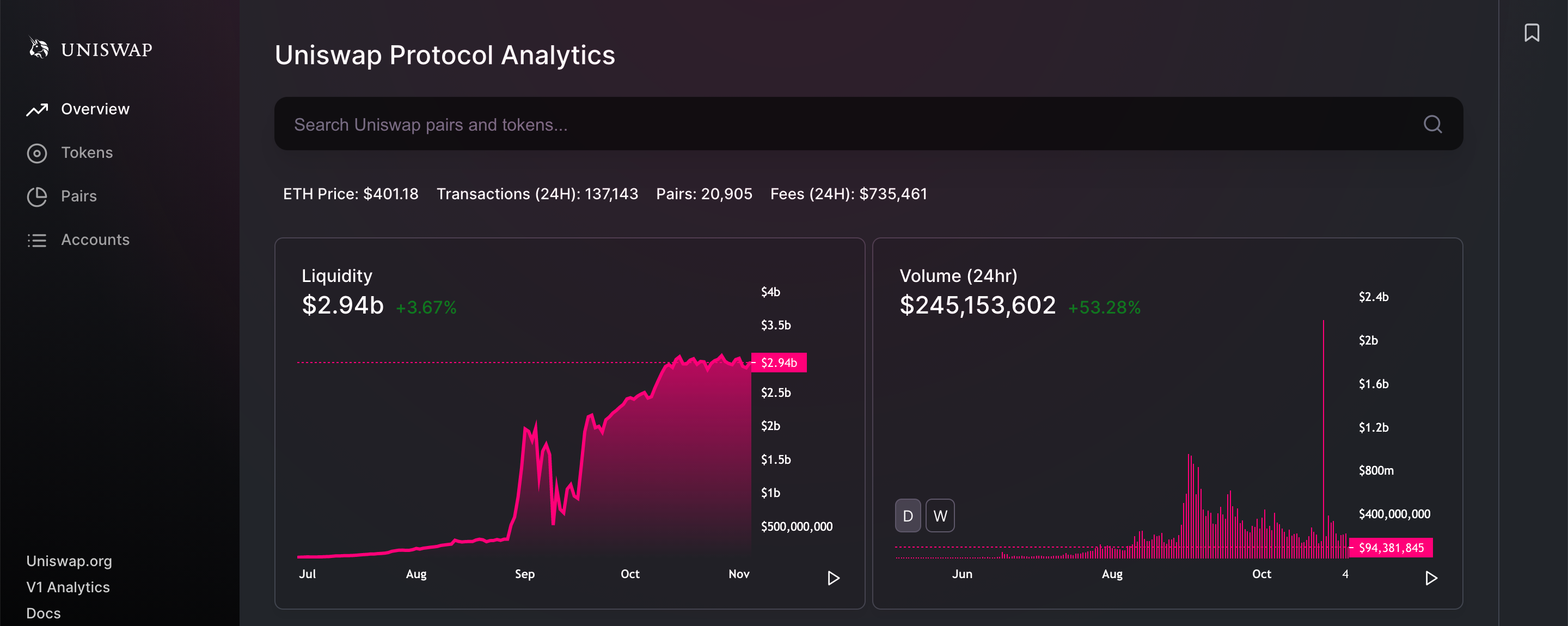 What is Uniswap? How does it work?