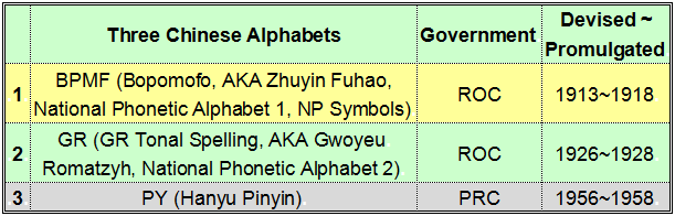 Welcome to Taiwan “Sign” Language!