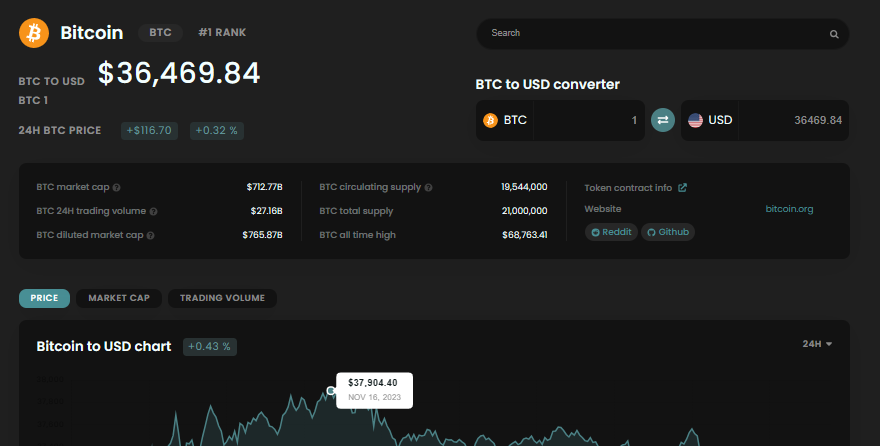 Why Bitcoin Is Designed for $100K