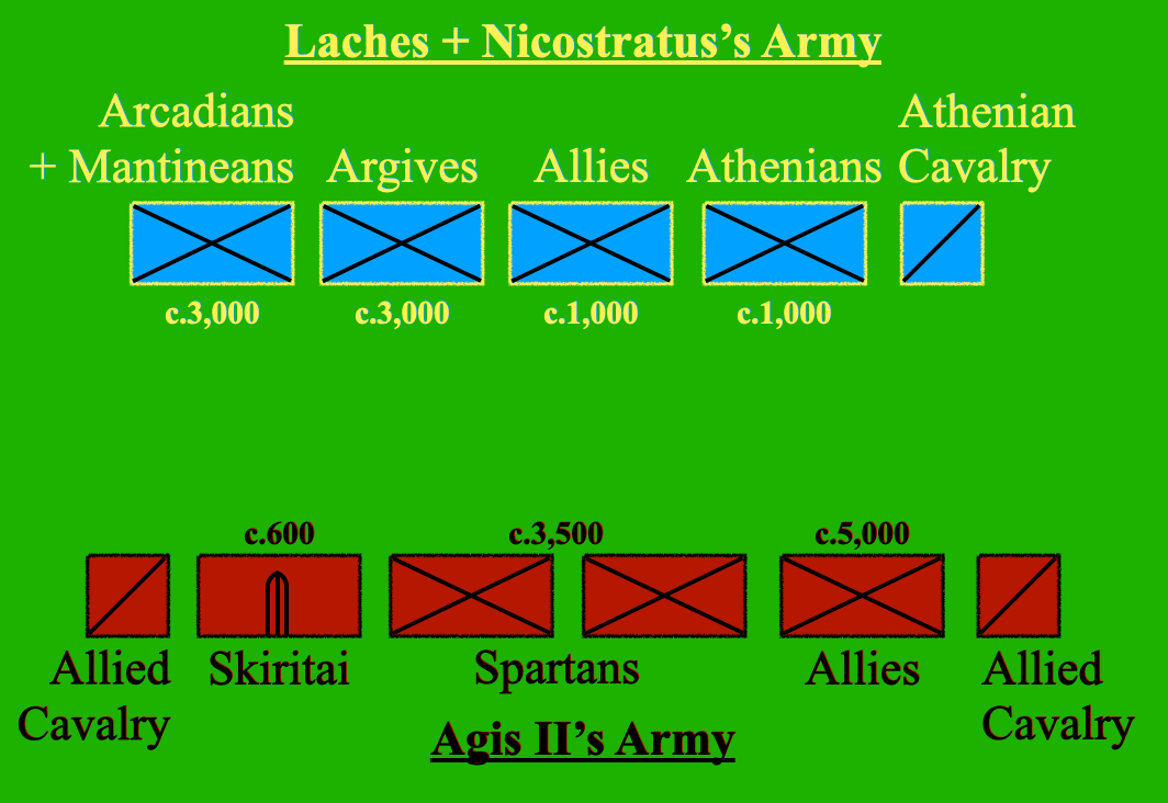 THE BATTLE OF MANTINEA, 418 BC: War in Peace