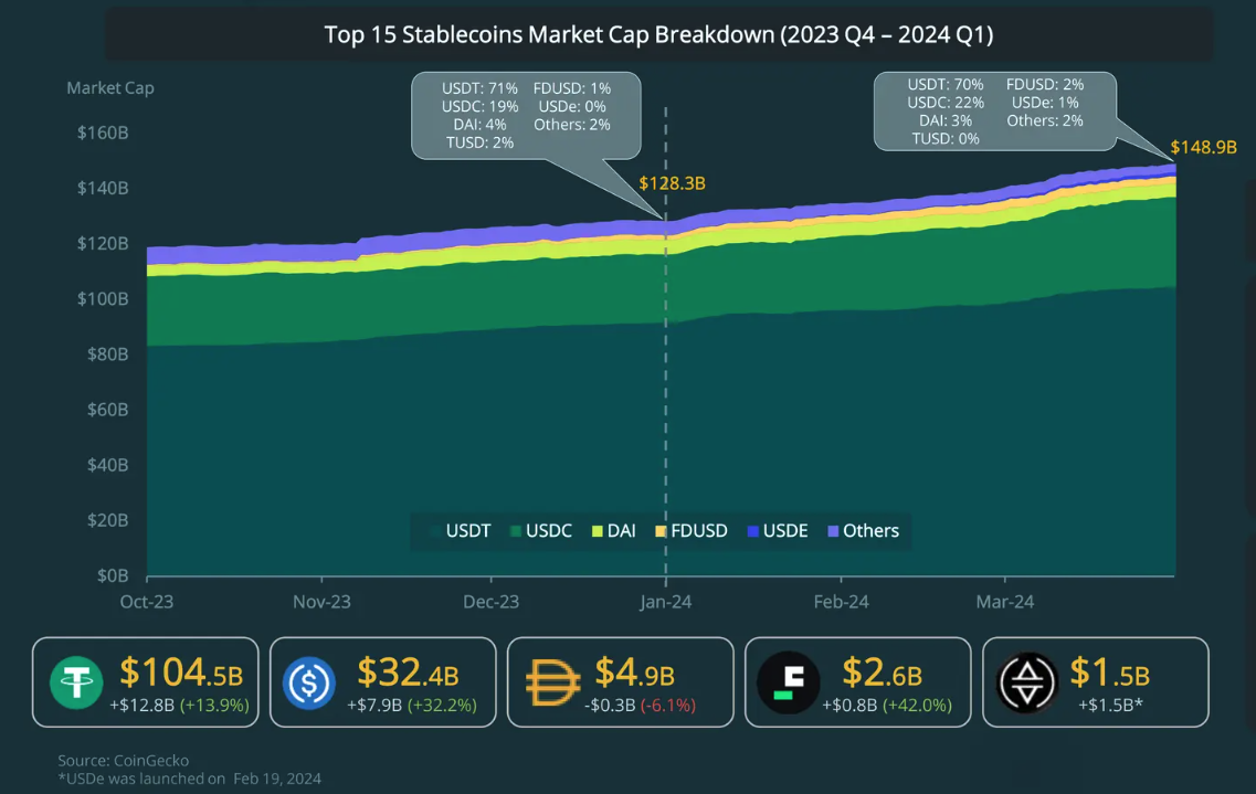 Stablecoin Adoption and Use Cases