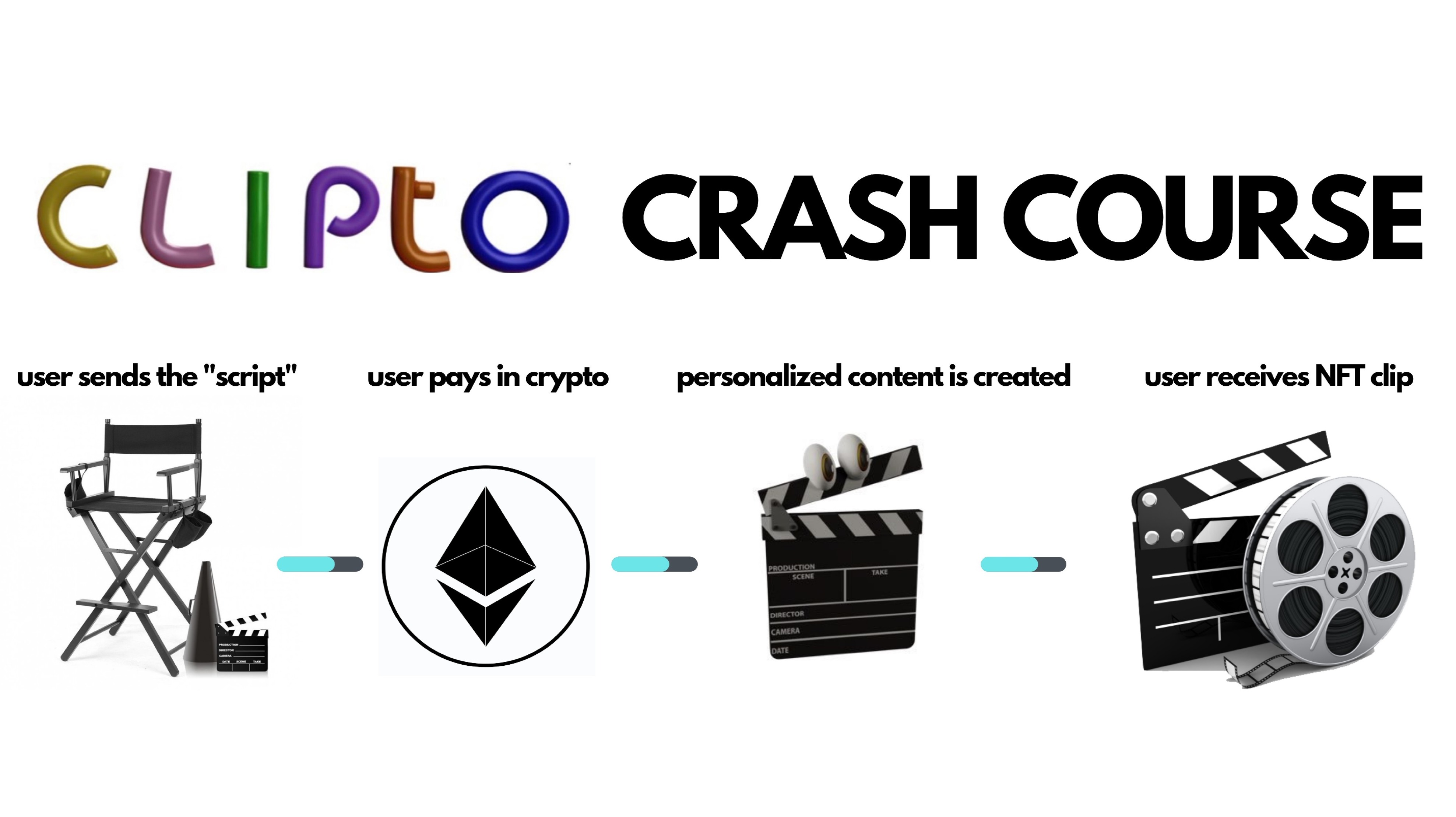 Clipto - Web3 Social Experience and Personalized Content from your ...