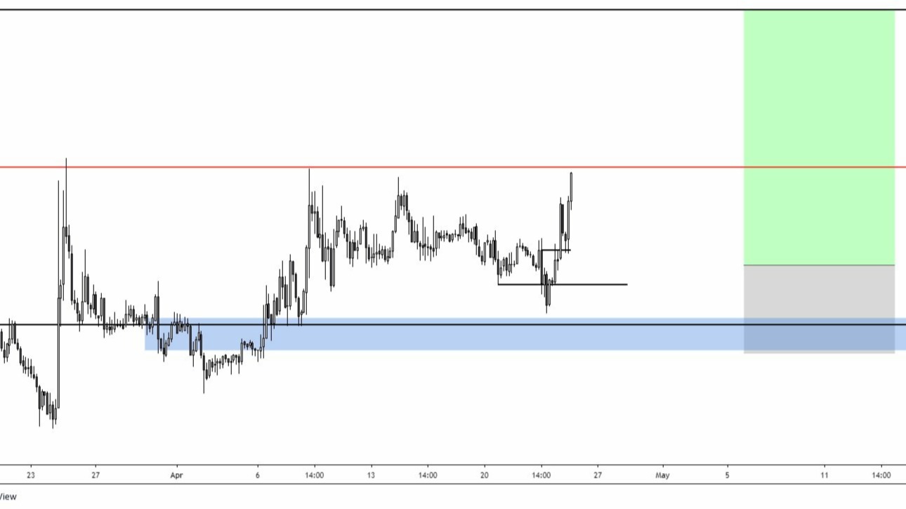 It's mini alt season! Here are the best trades you can take for max ...
