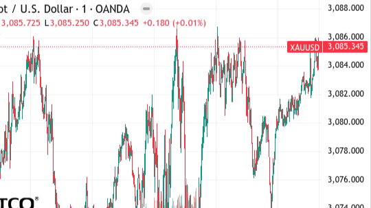 Gold Posting Best Quarter In 39 Years!