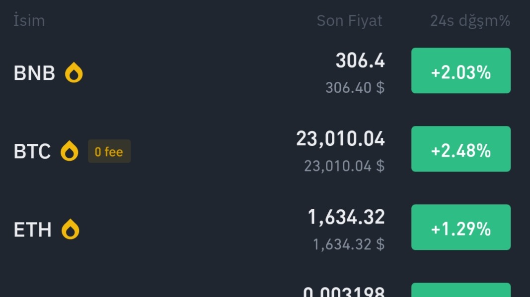Btc predictions and portfolio change