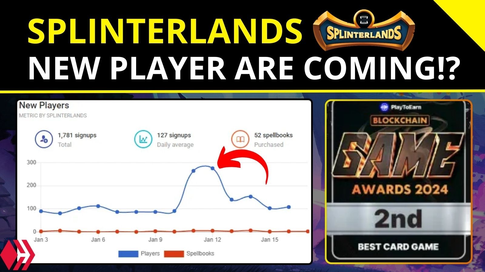 Splinterlands 🐉| New Players are coming to Splinterlands?
