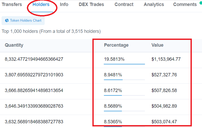 How To Recognize Rug Pull And Scam Token (Complete Guide)