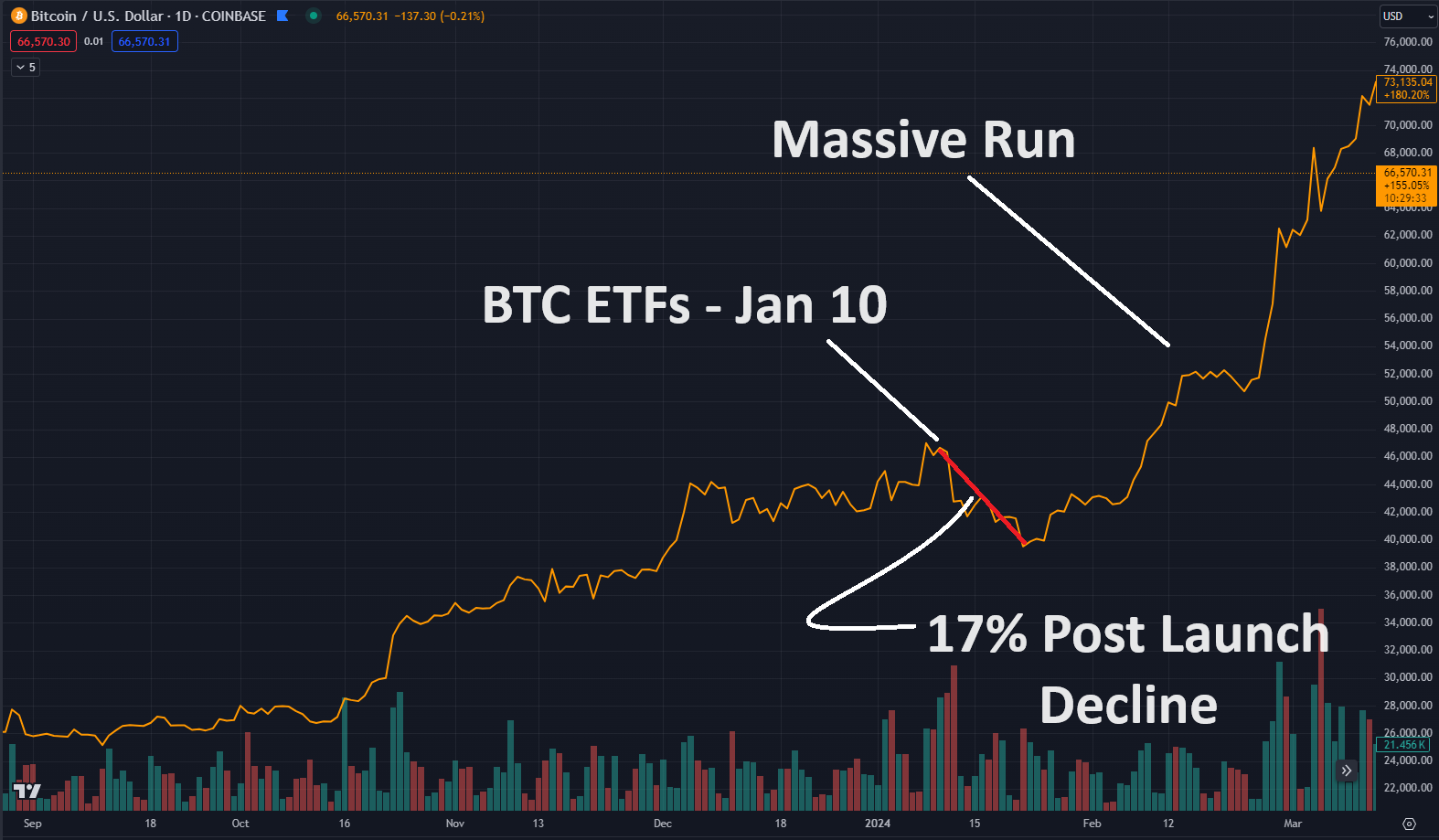 ETH Beta Playbook: Spot ETF Strategies Unveiled