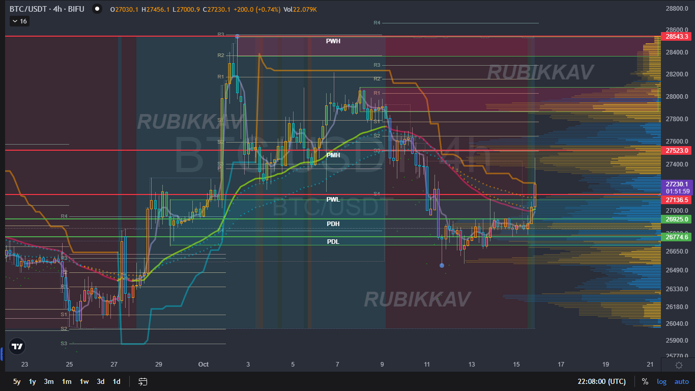 Quick Update For Bitcoin Futures Major Indices For Short-Term Detectors ...