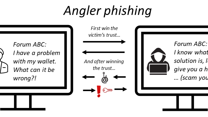 Angler phishing scams in crypto - Learning from a real case