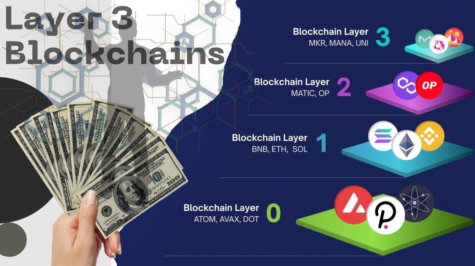 The Layer 3 Blockchains: All That We Should Retain, Grasp, and Perceive.