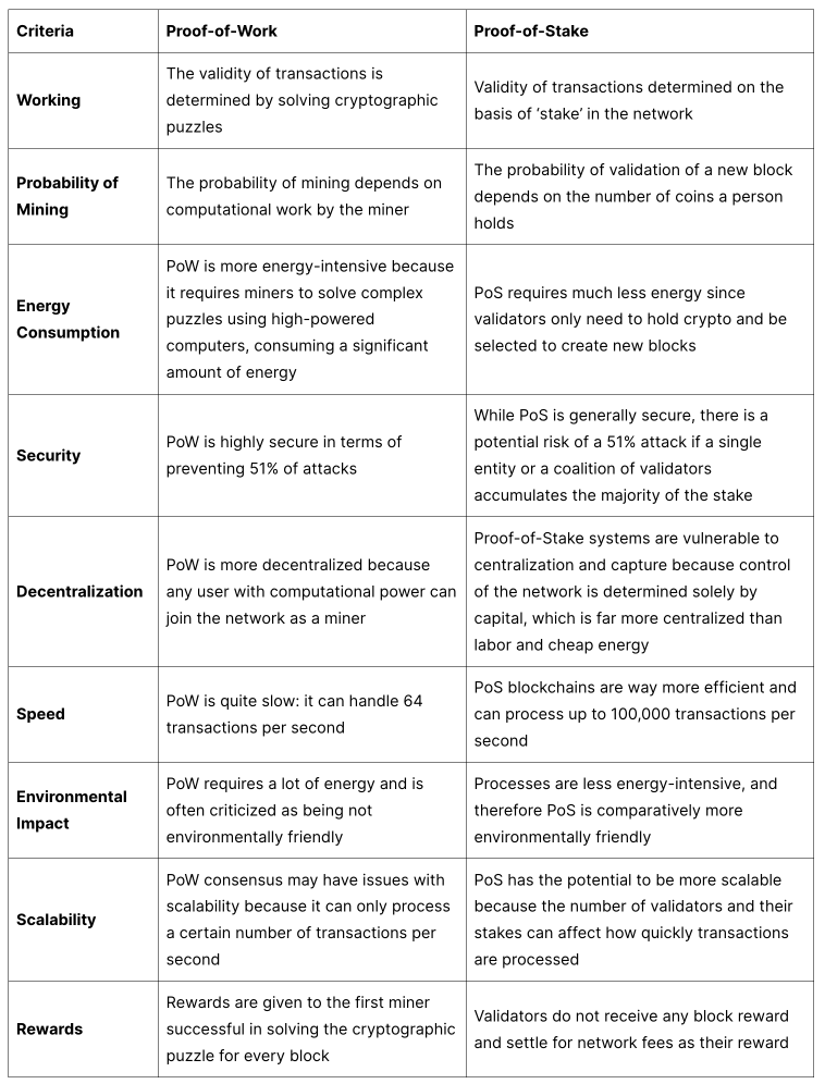 Proof-of-Work vs Proof-of-Stake: What Is the Difference?