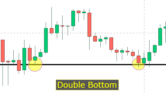 Chartist figures. Learn to read charts