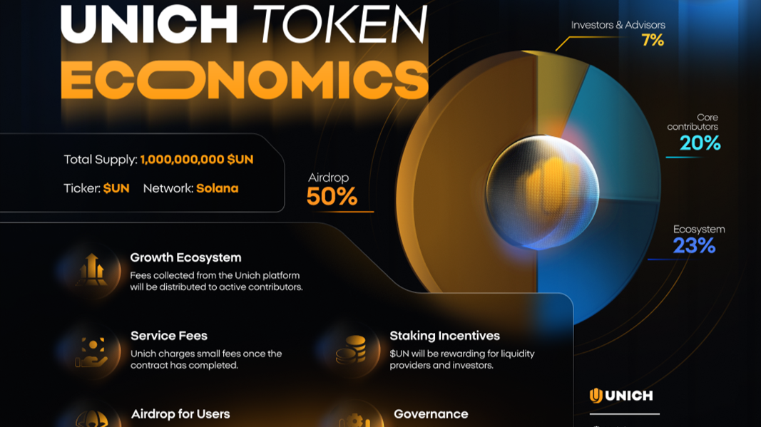 Overview of $UN Tokenomics – Token of Unich OTC Trading Platform