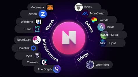 Breaking New Grounds: Neon EVM's Launch on Solana Mainnet