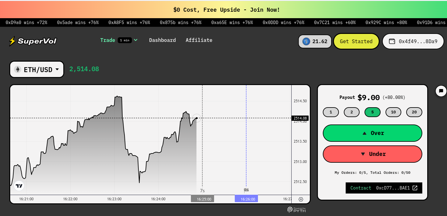 SuperVol On Soneium Is Where Options Trading Meets Adrenaline