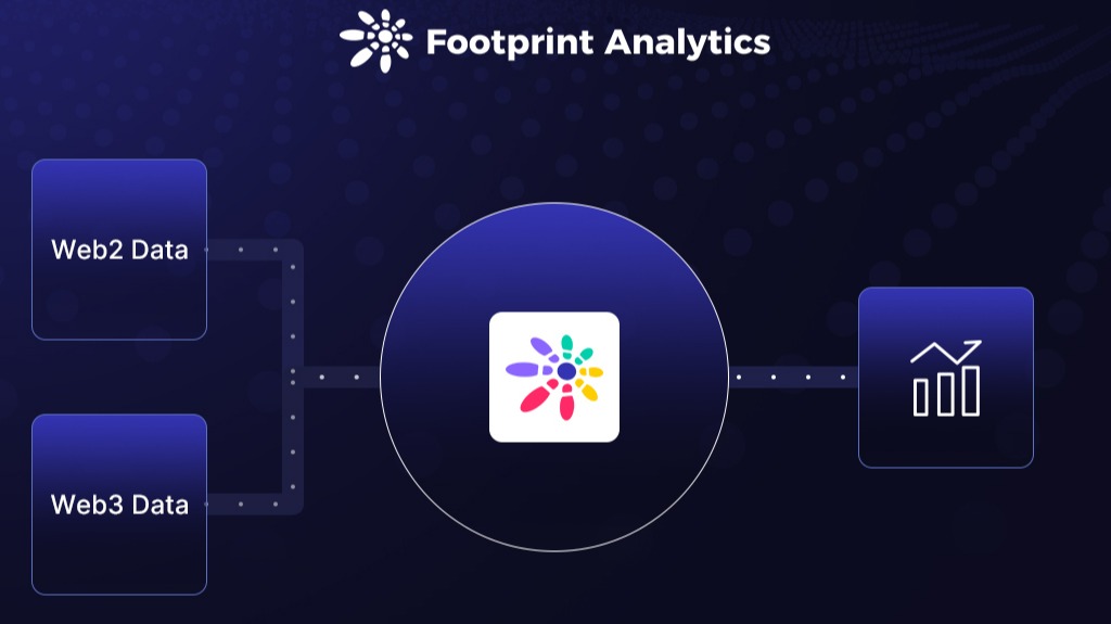 How Blockchain Marketing Teams Can Combine Web2 and Web3 Data