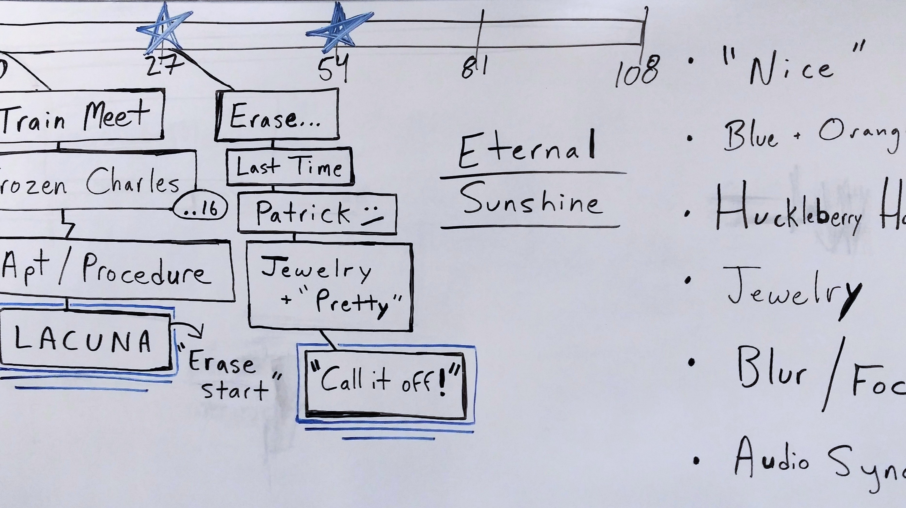 Eternal Sunshine of the Spotless Mind (2004) - Film Structure, Tools ...