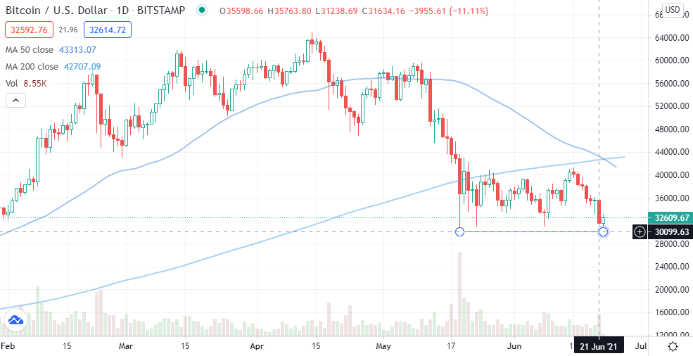 10 crypto memes to laugh through this bearish downtrend