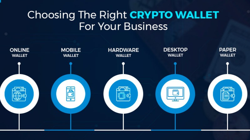 5 Types Of Crypto Wallets